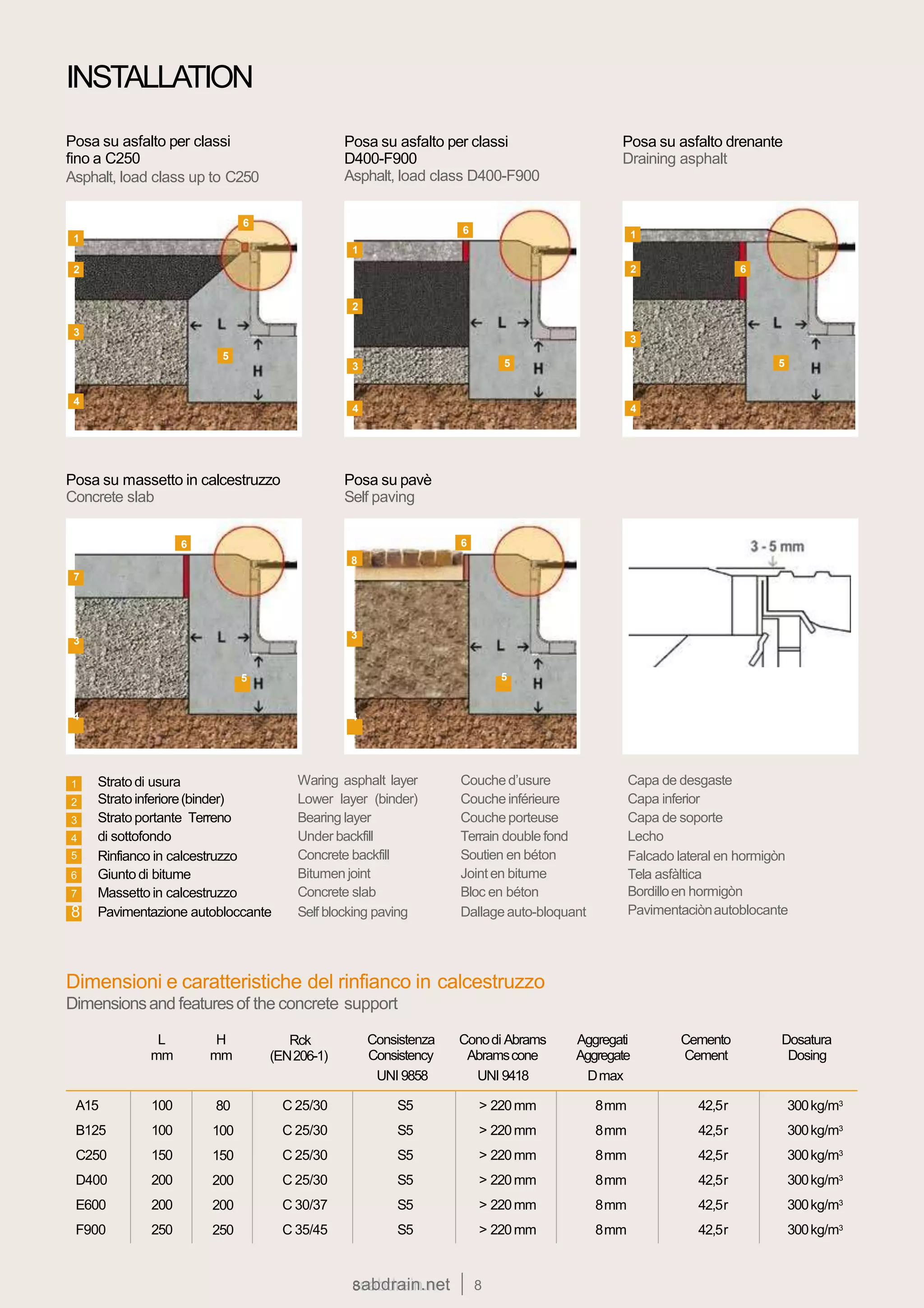 Drainage Solution UAE.pptx