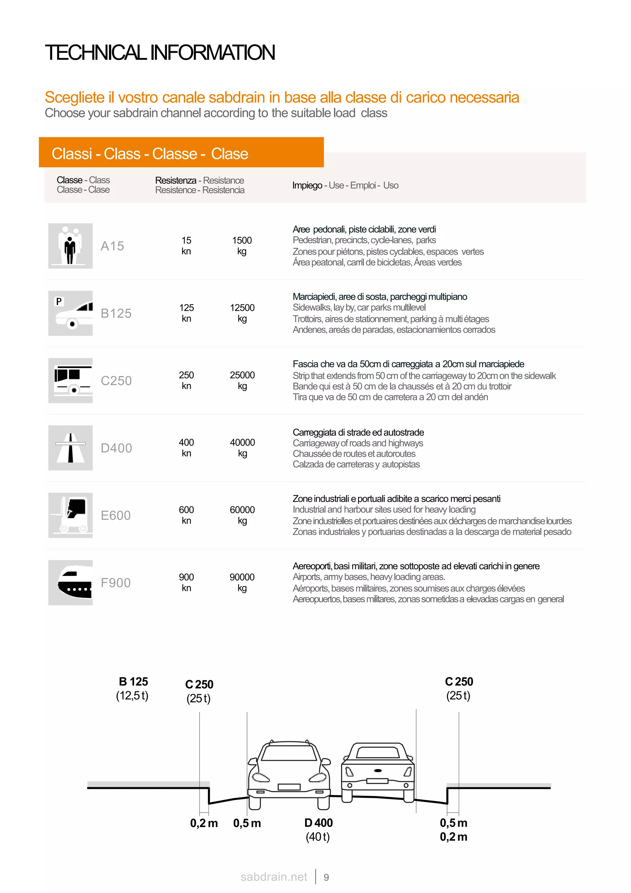Drainage Solution UAE.pptx