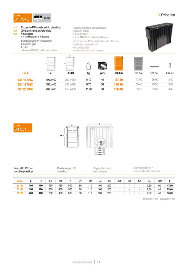 Drainage Solution UAE.pptx