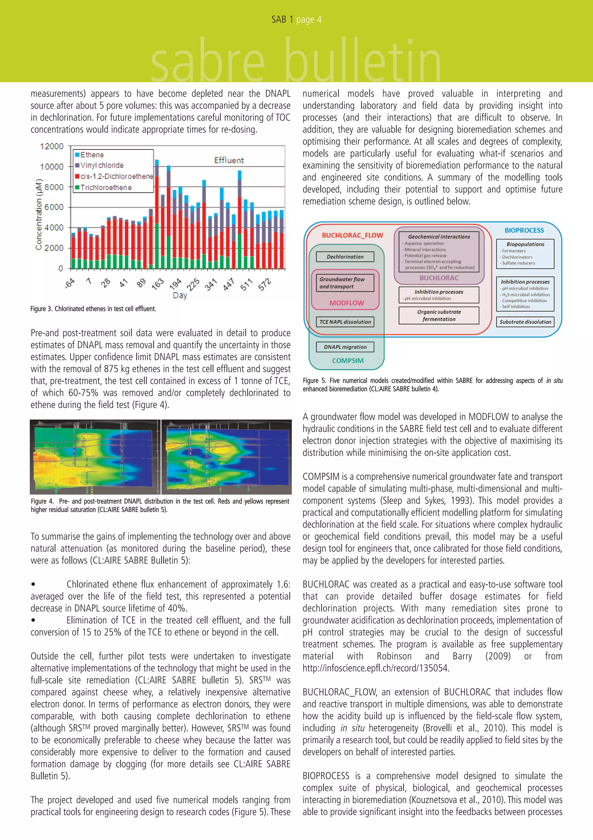 Project SABRE overview | PDF