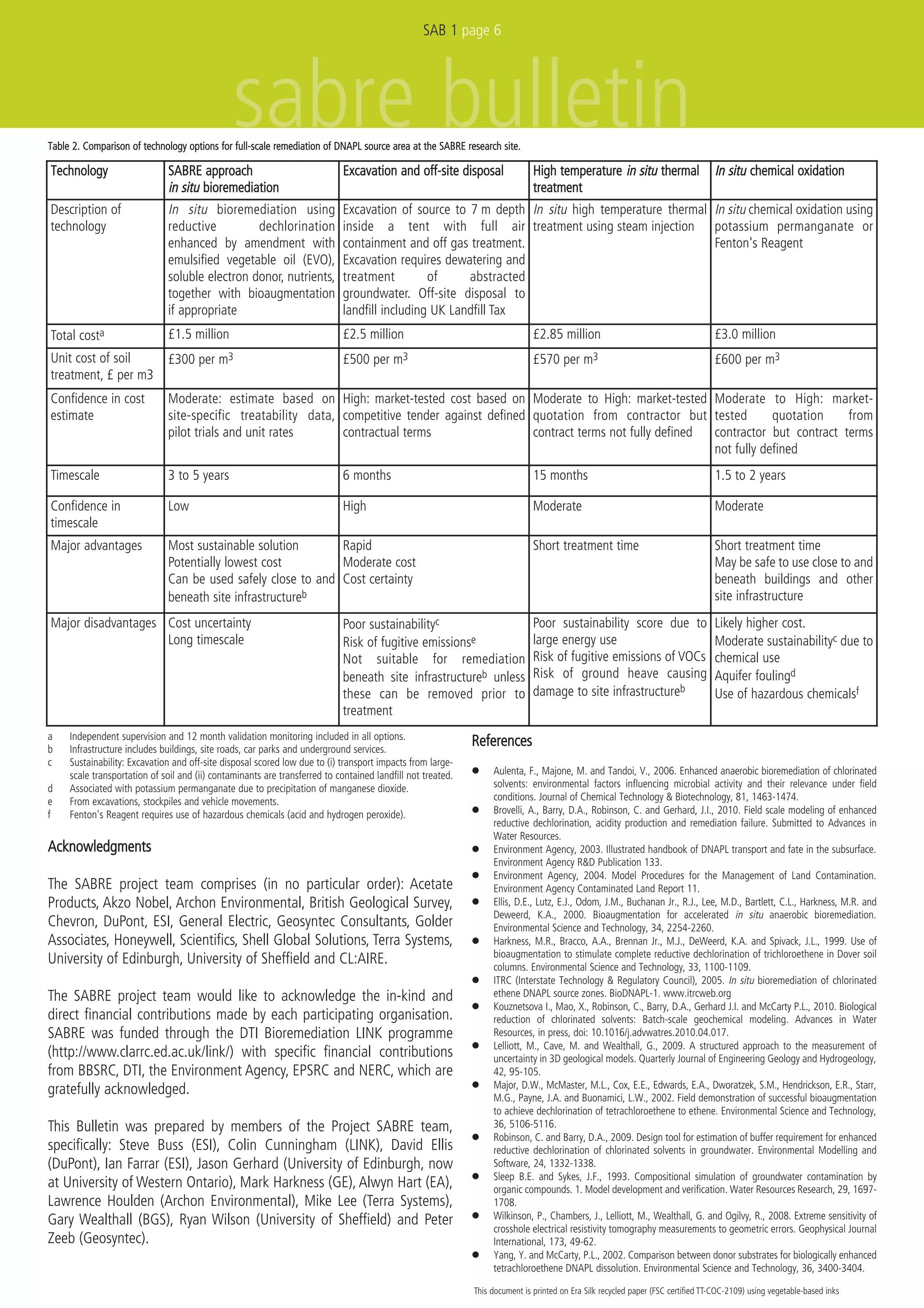 Project SABRE (Source Area BioRemediation) – an Overview | PDF