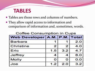 Creating and discussing visual aids | PPTX | Desktop Publishing | Computer Software and Applications