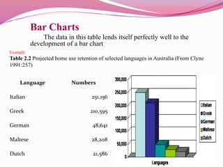 Creating and discussing visual aids | PPTX | Desktop Publishing | Computer Software and Applications