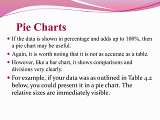Creating and discussing visual aids | PPTX | Desktop Publishing | Computer Software and Applications