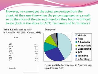 Creating and discussing visual aids | PPTX | Desktop Publishing | Computer Software and Applications