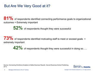 Saba - Bersin by Deloitte - Performance Management in the 21st Century ...