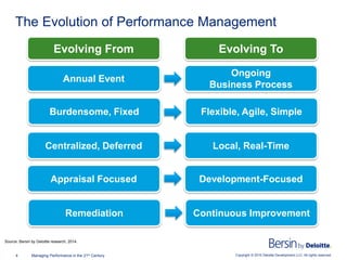 Saba - Bersin by Deloitte - Performance Management in the 21st Century ...