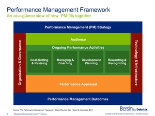 Saba - Bersin by Deloitte - Performance Management in the 21st Century ...