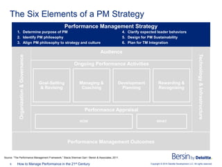 Saba - Bersin by Deloitte - Performance Management in the 21st Century ...