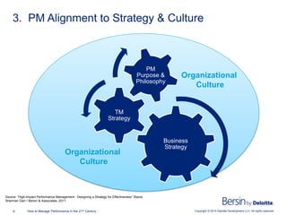 Saba - Bersin by Deloitte - Performance Management in the 21st Century ...