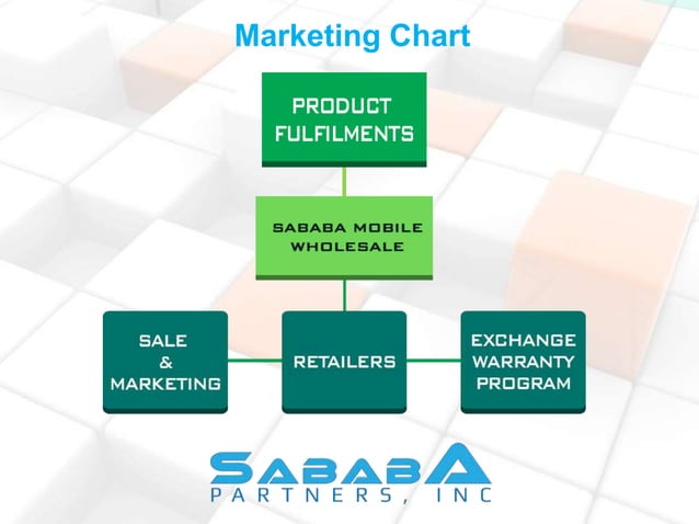 Sababa update | PPT
