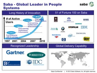 Saba Corporate Profile Brief | PPT