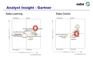 Saba Corporate Profile Brief | PPT