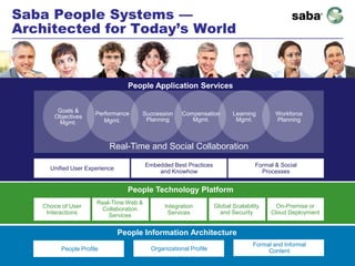 Saba Corporate Profile Brief | PPT