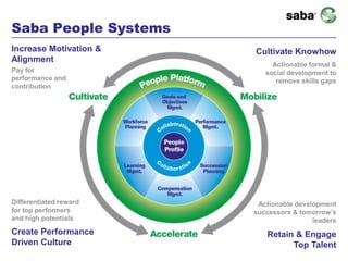 Saba Corporate Profile Brief | PPT