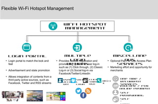 Sabah hotspot (vl) | PPT