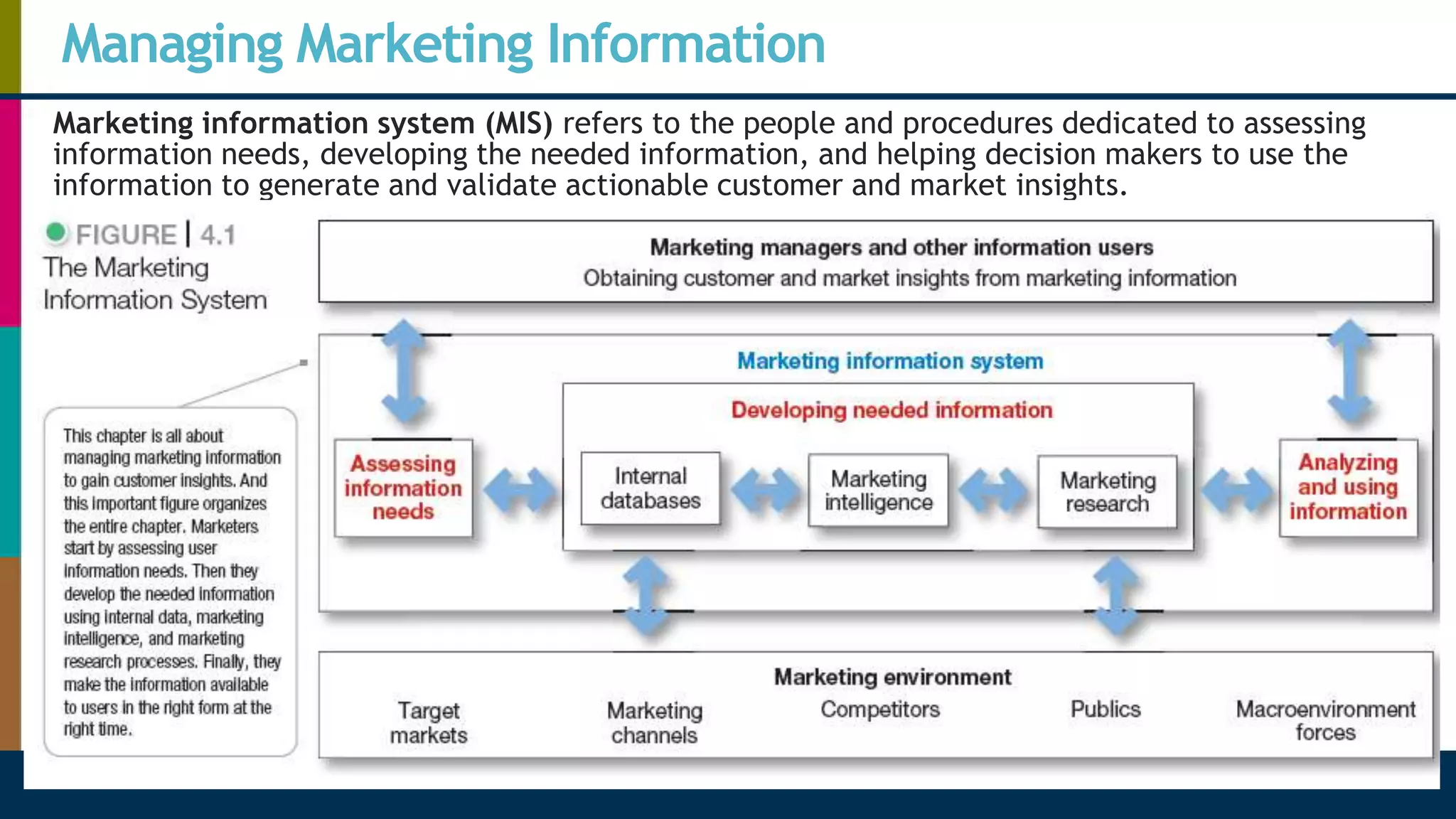 Principles of MARKETING - Managing Marketing Information to gain ...