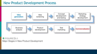 New product development startegies | PPT