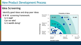 New product development startegies | PPT