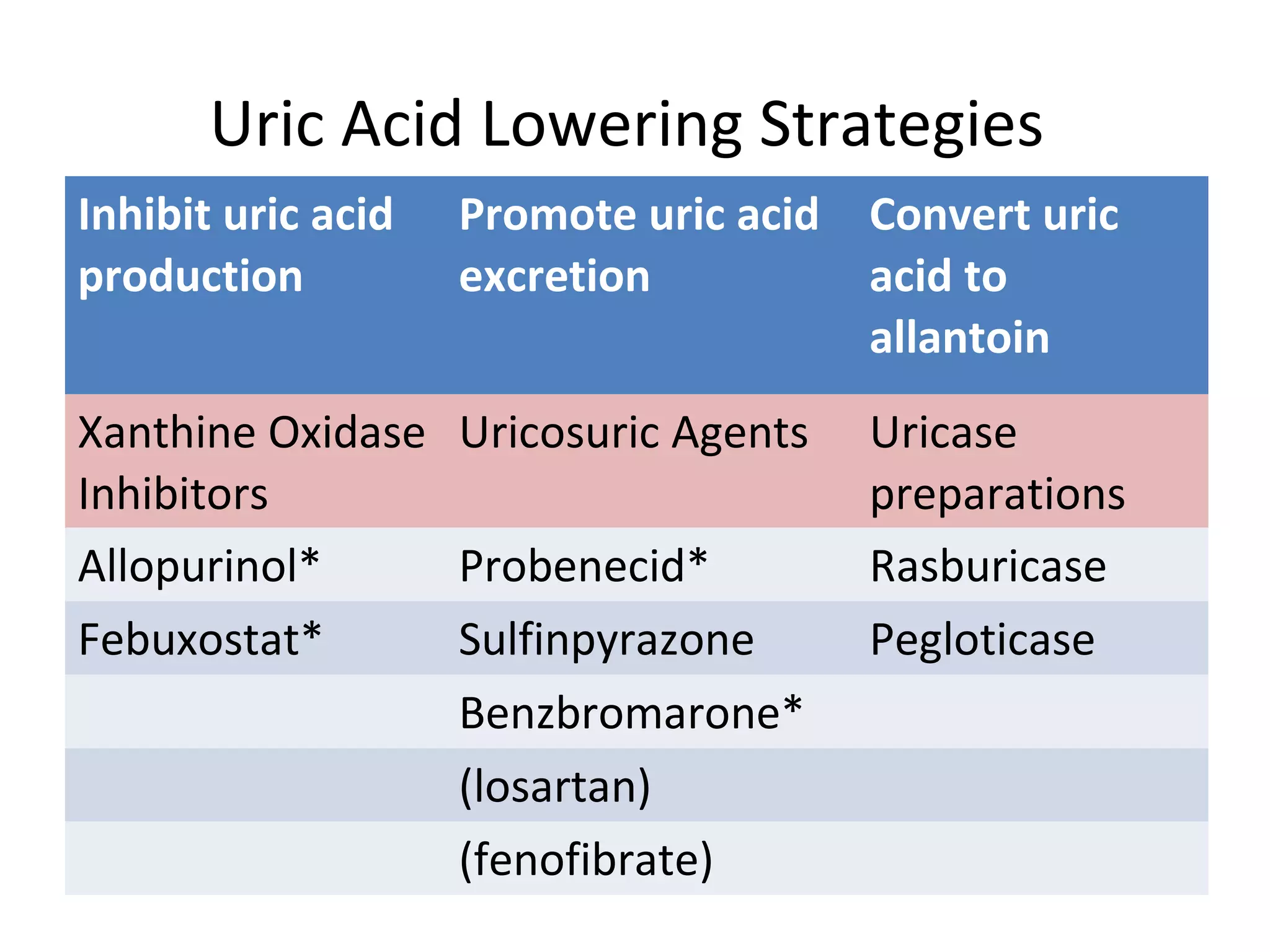 Sabah ( Malaysia) rheumatology update gout 2016 | PPT