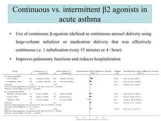 Short Acting Beta-2 Agonists (SABA) in Asthma | Jindal Chest Clinic ...