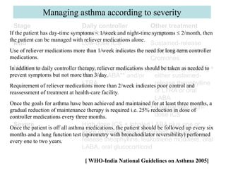 Short Acting Beta-2 Agonists (SABA) in Asthma | Jindal Chest Clinic ...