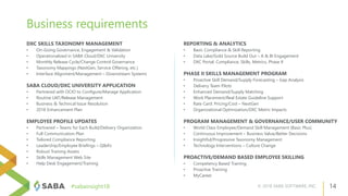 Talent Supply and Demand: Saba as the Gold Source for Skills at DXC | PPT