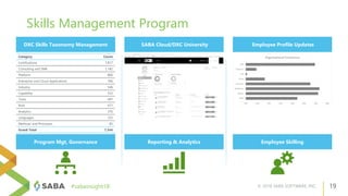 Talent Supply and Demand: Saba as the Gold Source for Skills at DXC | PPT
