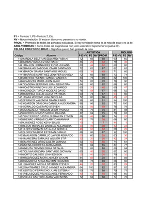 Sabana de notas 5 b 1º y 2º periodo | XLS