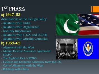 Foreign Policy of Pakistan | PPTX