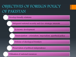 Foreign Policy of Pakistan | PPTX