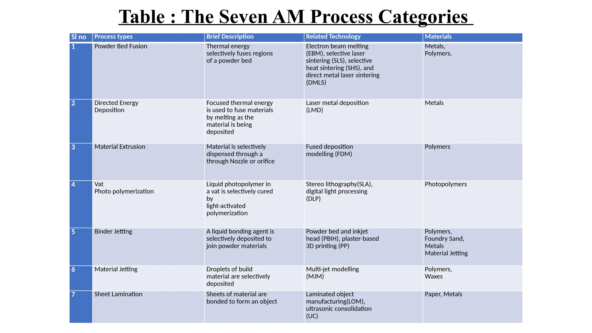 additive manufacturing technology .pptx