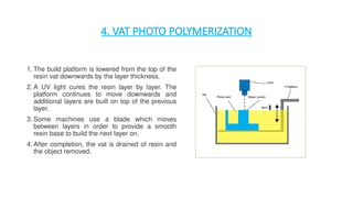 additive manufacturing technology .pptx