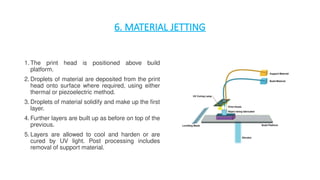 additive manufacturing technology .pptx