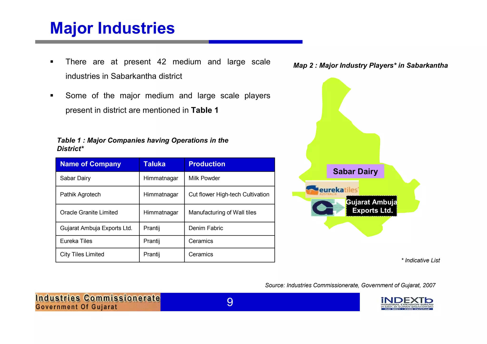 Sabarkantha District Profile | PDF