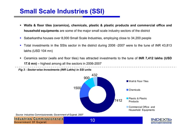 Sabarkantha District Profile | PDF
