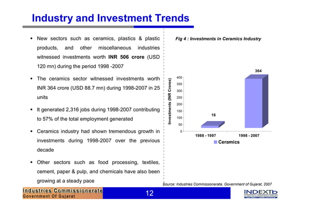 Sabarkantha District Profile | PDF
