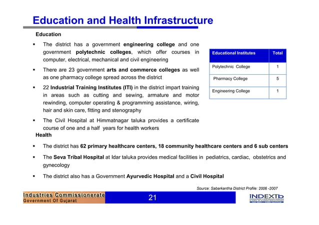 Sabarkantha District Profile | PDF