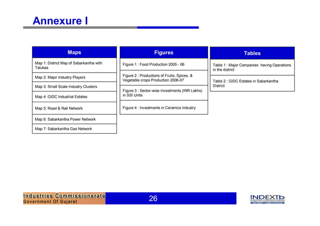 Sabarkantha District Profile | PDF