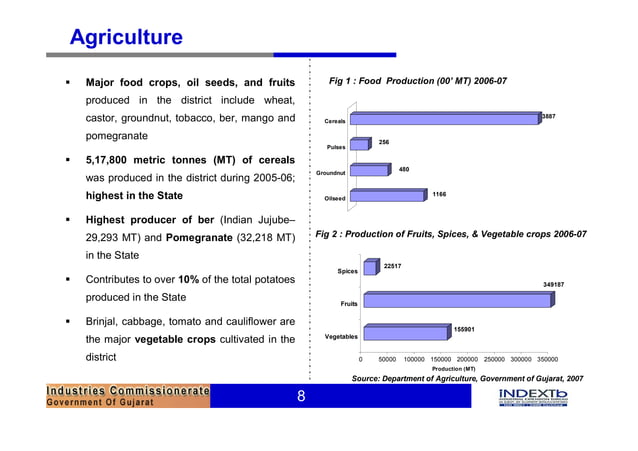 Sabarkantha District Profile | PDF
