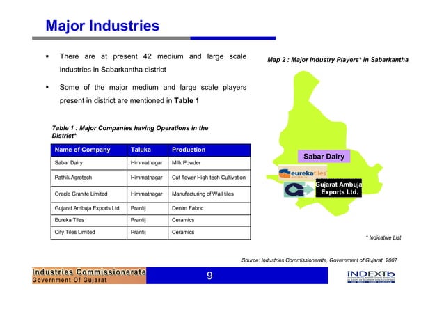 Sabarkantha District Profile | PDF