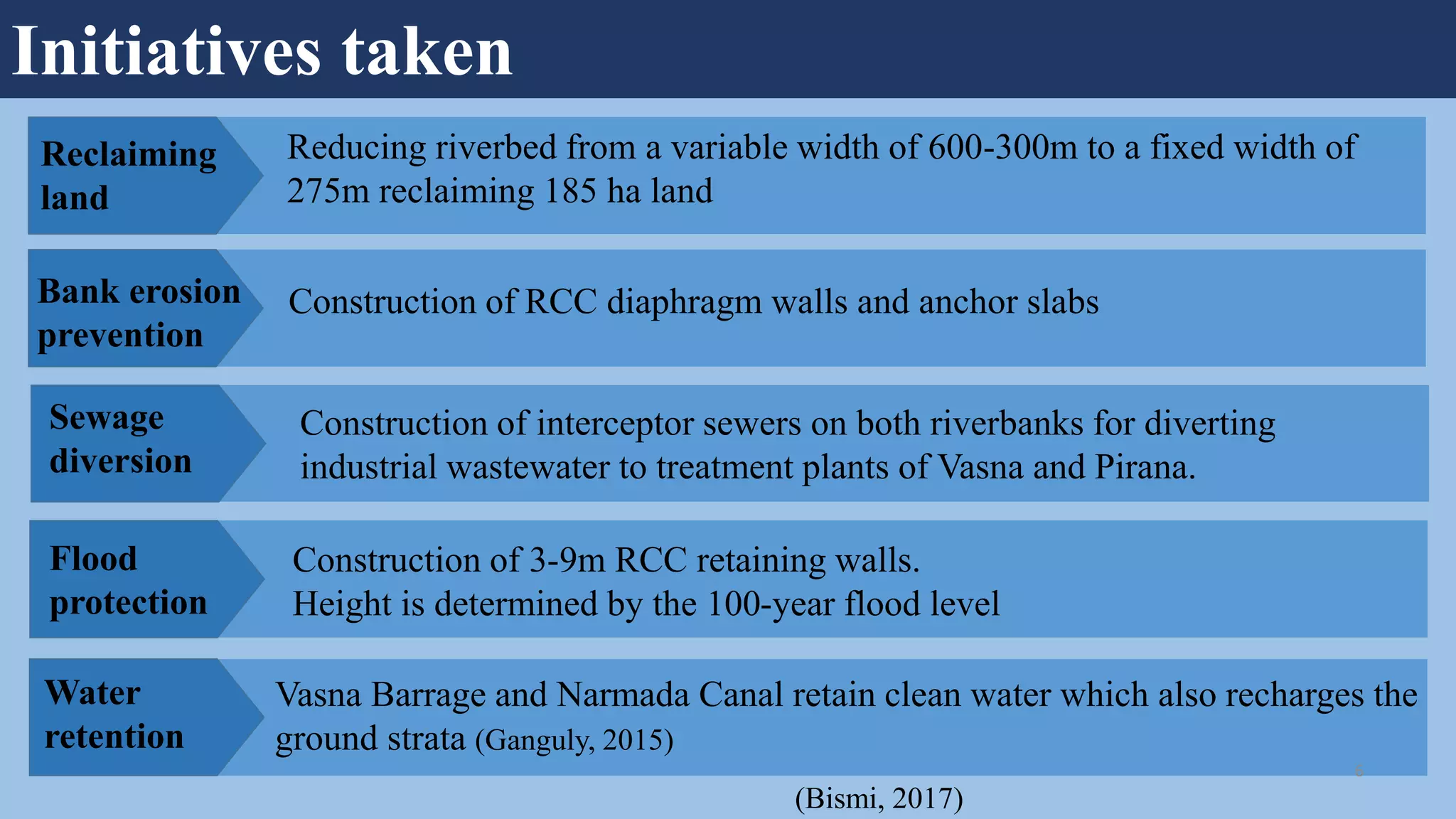 Sabarmati Riverfront Development Project | PDF