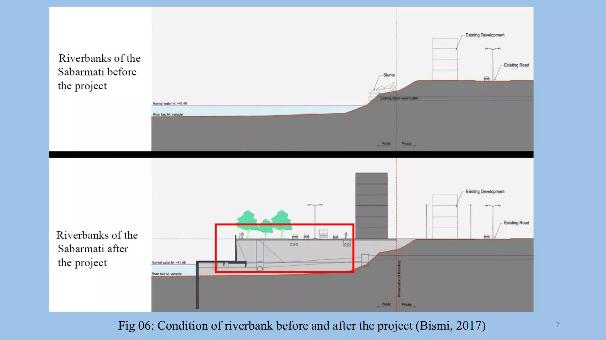 Sabarmati Riverfront Development Project | PDF