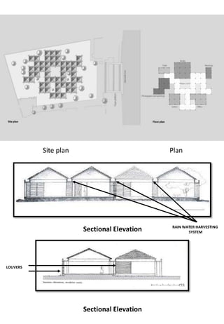 Sabarmati Ashram | PPTX