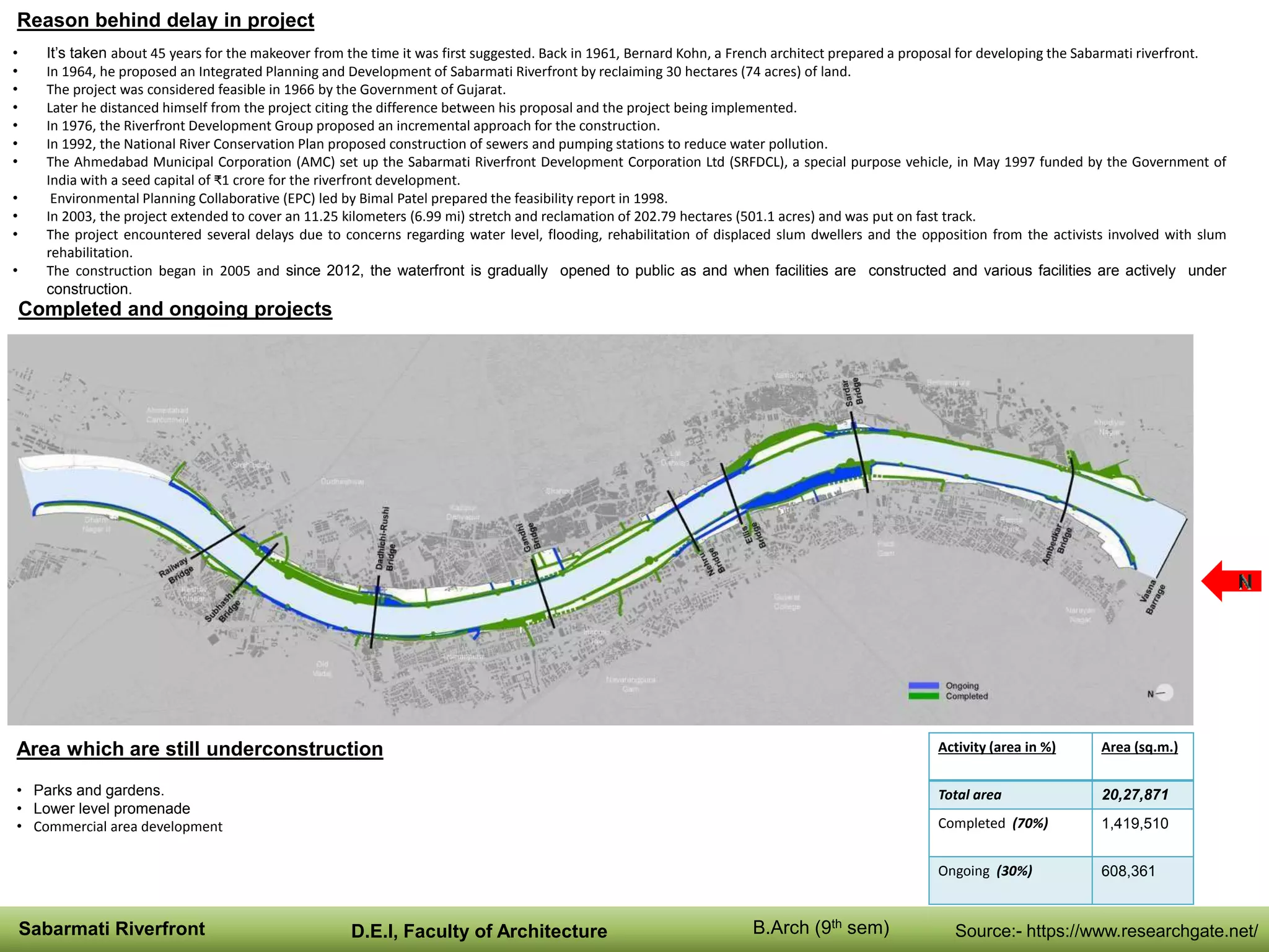 Sabarmati riverfront case study for development of yamuna riverfront ...