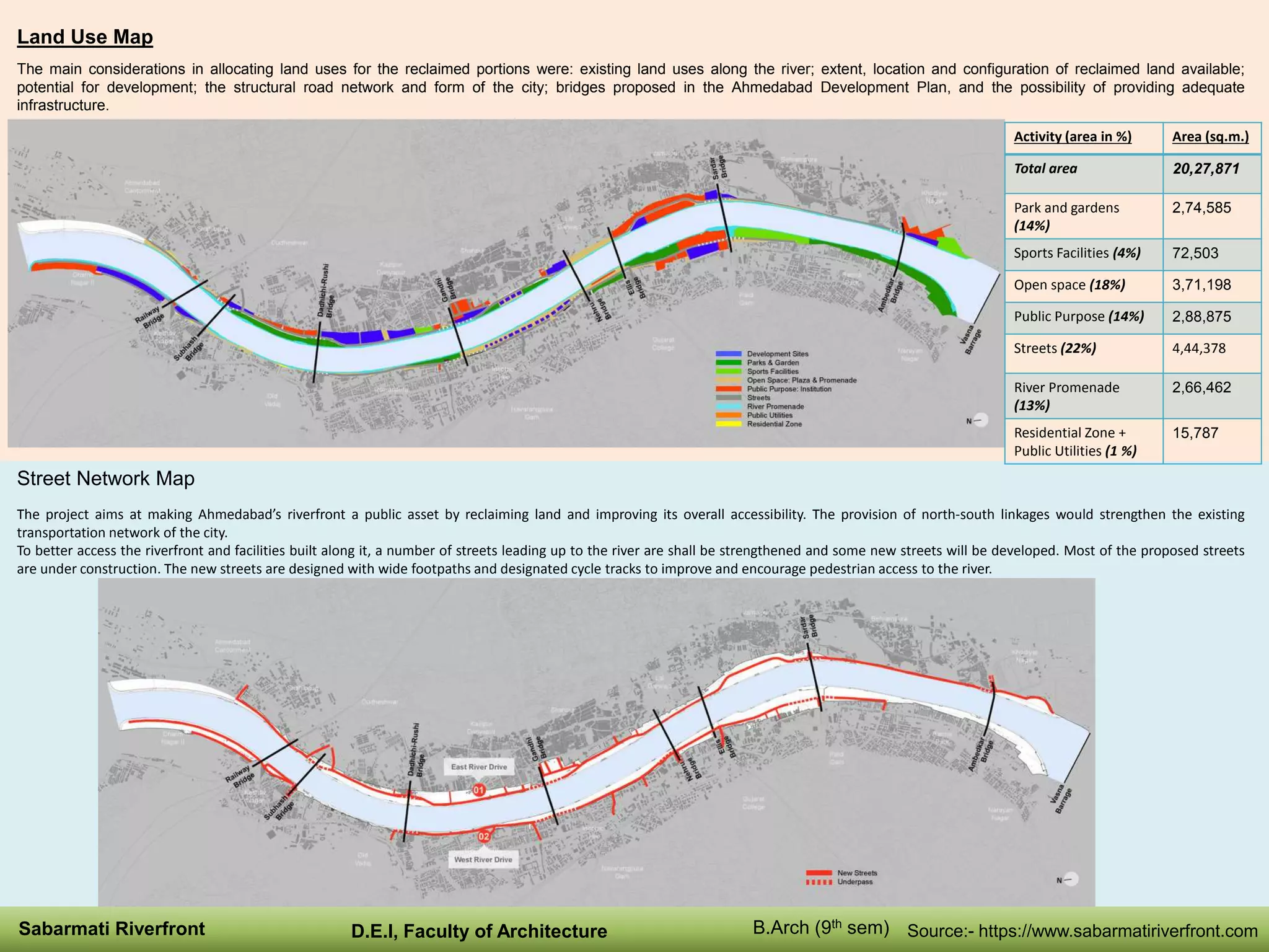 Sabarmati riverfront case study for development of yamuna riverfront ...