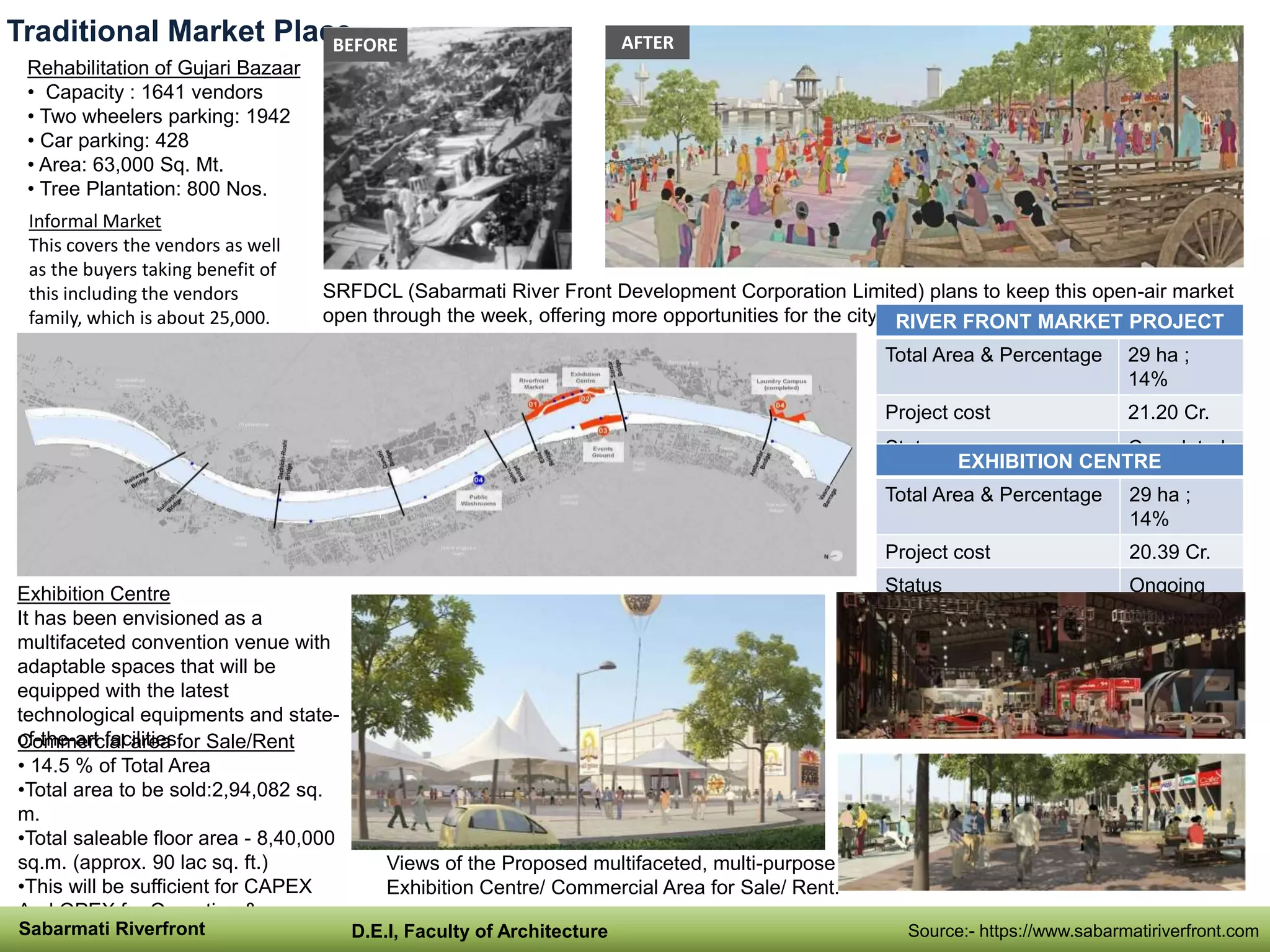 Sabarmati riverfront case study for development of yamuna riverfront ...