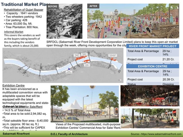 Sabarmati riverfront case study for development of yamuna riverfront ...