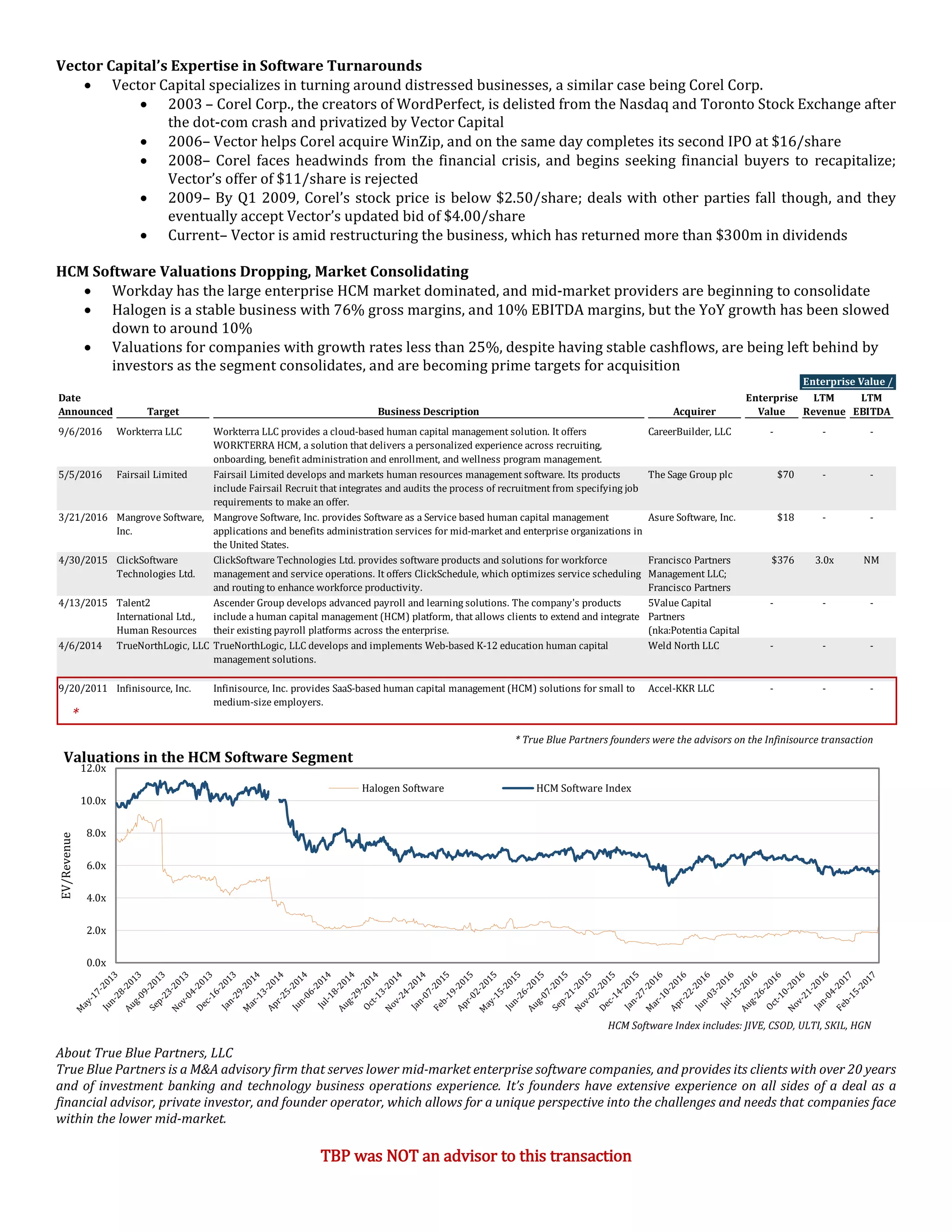 Saba software acquires halogen software spotlight (1) | PDF