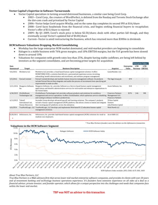 Saba software acquires halogen software spotlight (1) | PDF